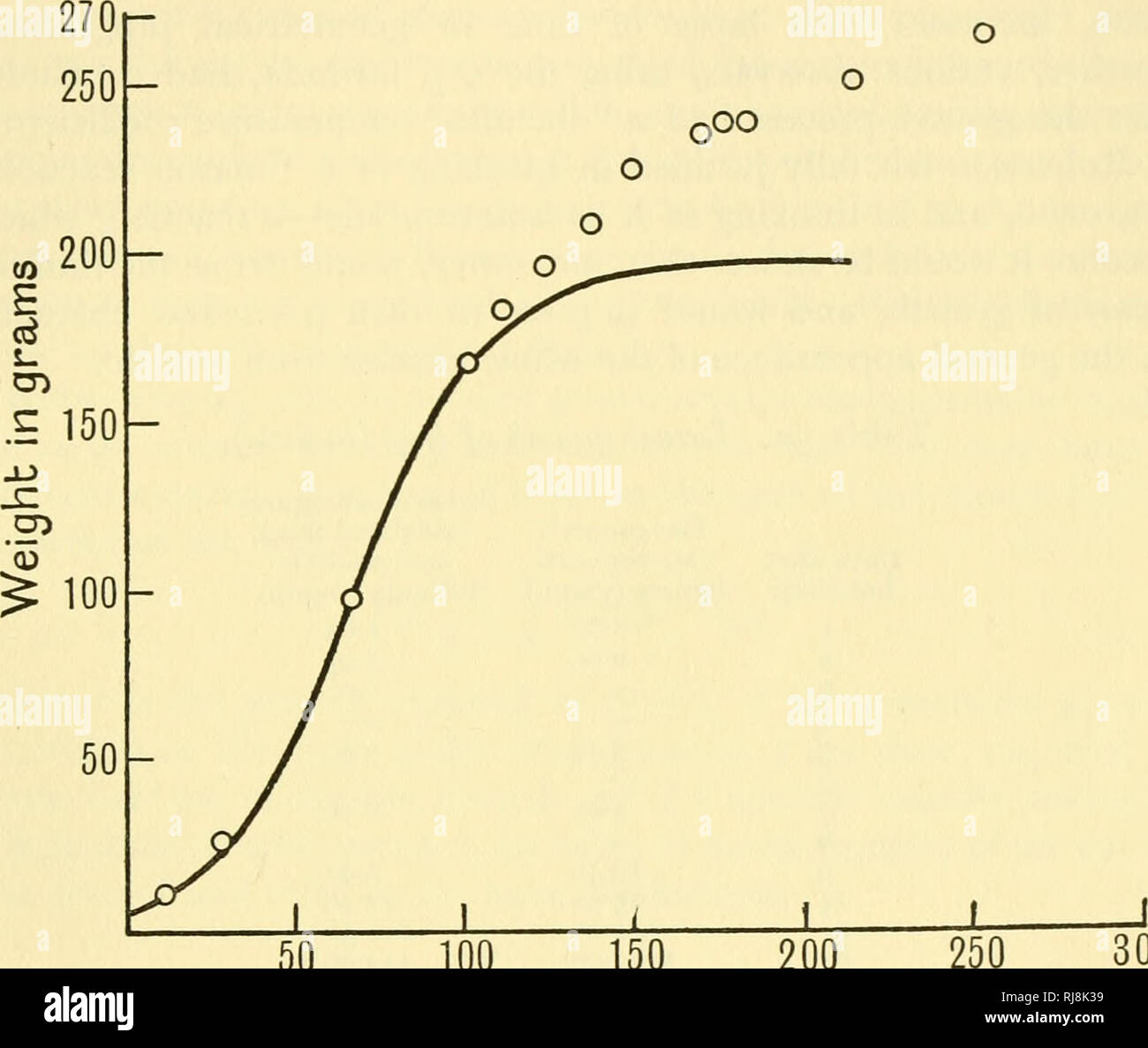 . Chemical embryology. Embryology. SECT. 2] AND WEIGHT 411 Fig. 46 ...