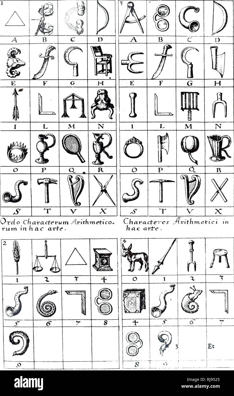 A Mnemonic Association System for the alphabet and numbers. Dated 17th ...