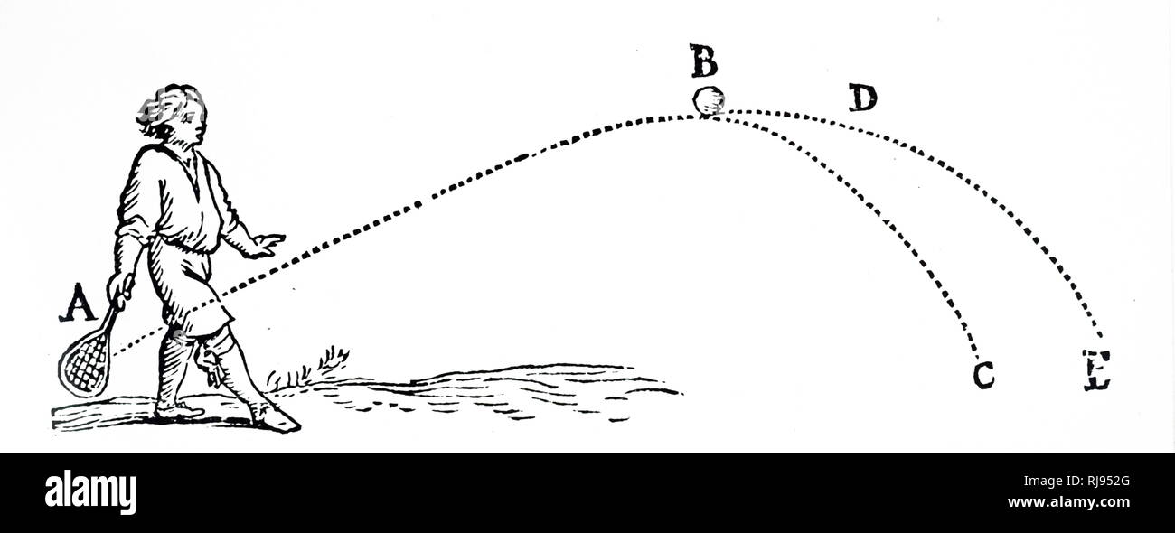 Parabolic Path