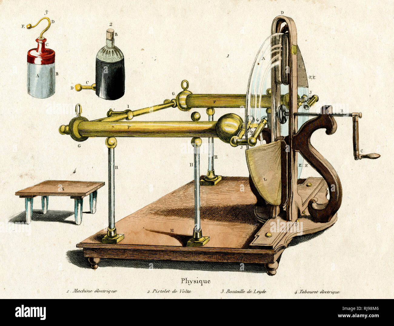 Ramsden machine hi-res stock photography and images - Alamy