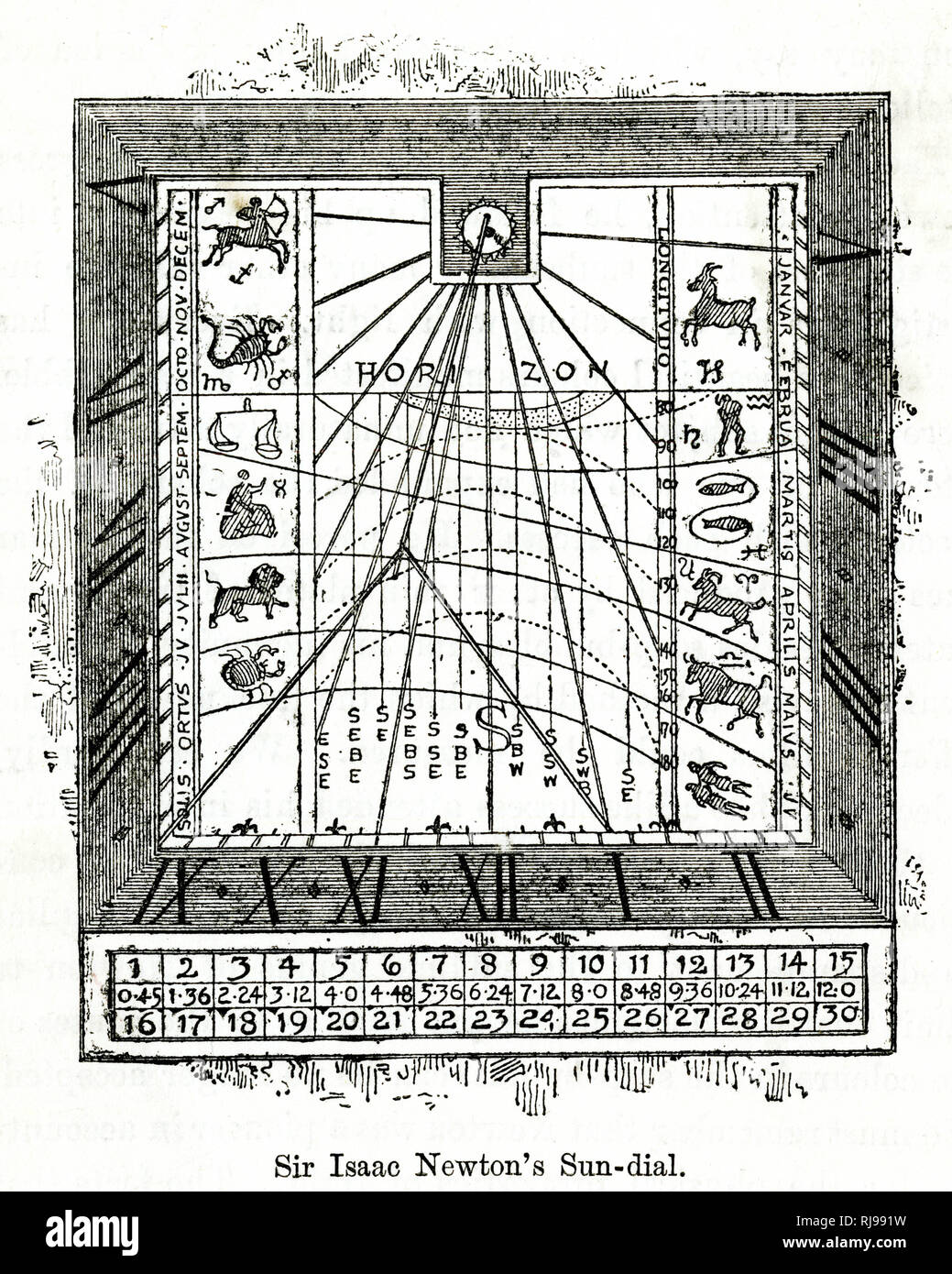 17th century sundial hi-res stock photography and images - Alamy