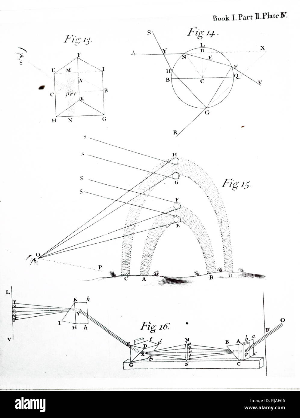 Isaac Newton Prism High Resolution Stock Photography and Images - Alamy