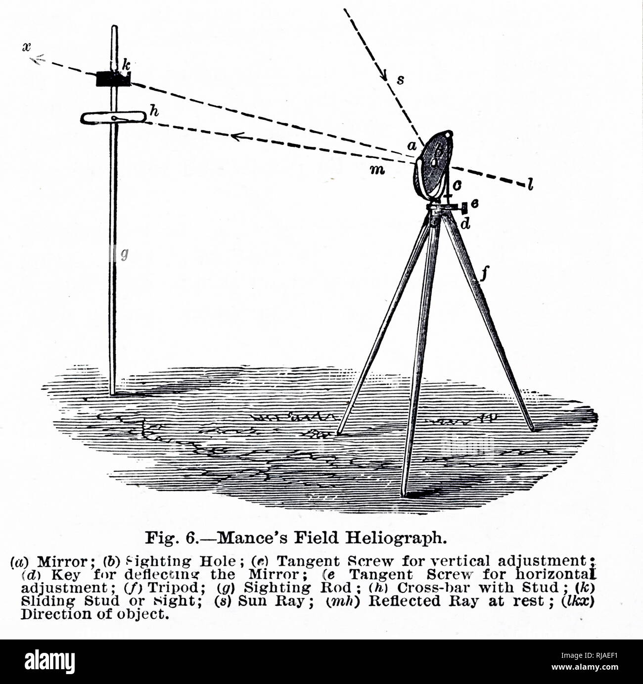 Illustration showing a Mance Heliograph, a wireless solar telegraph ...