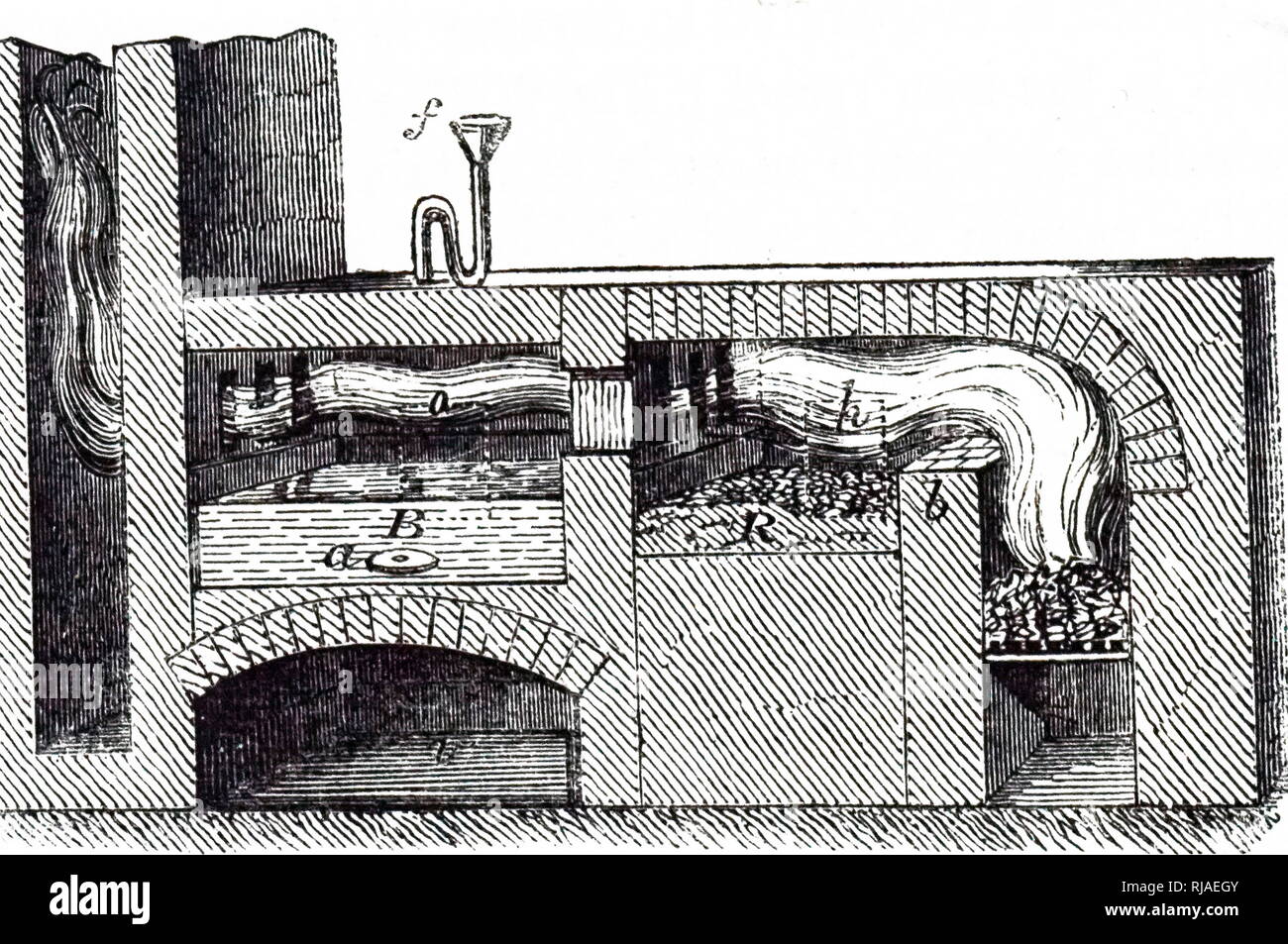 Leblanc process hi-res stock photography and images - Alamy