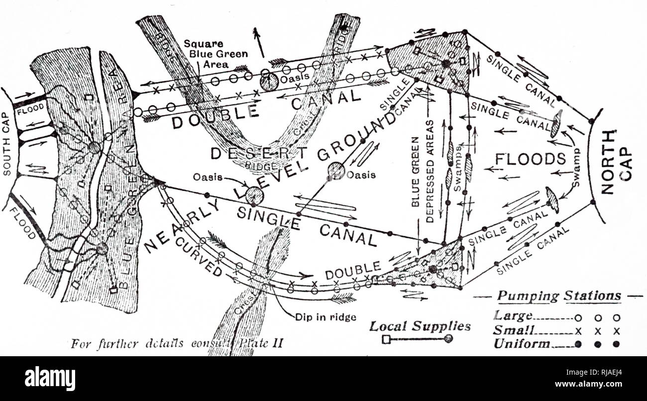 Mars canals hi-res stock photography and images - Alamy