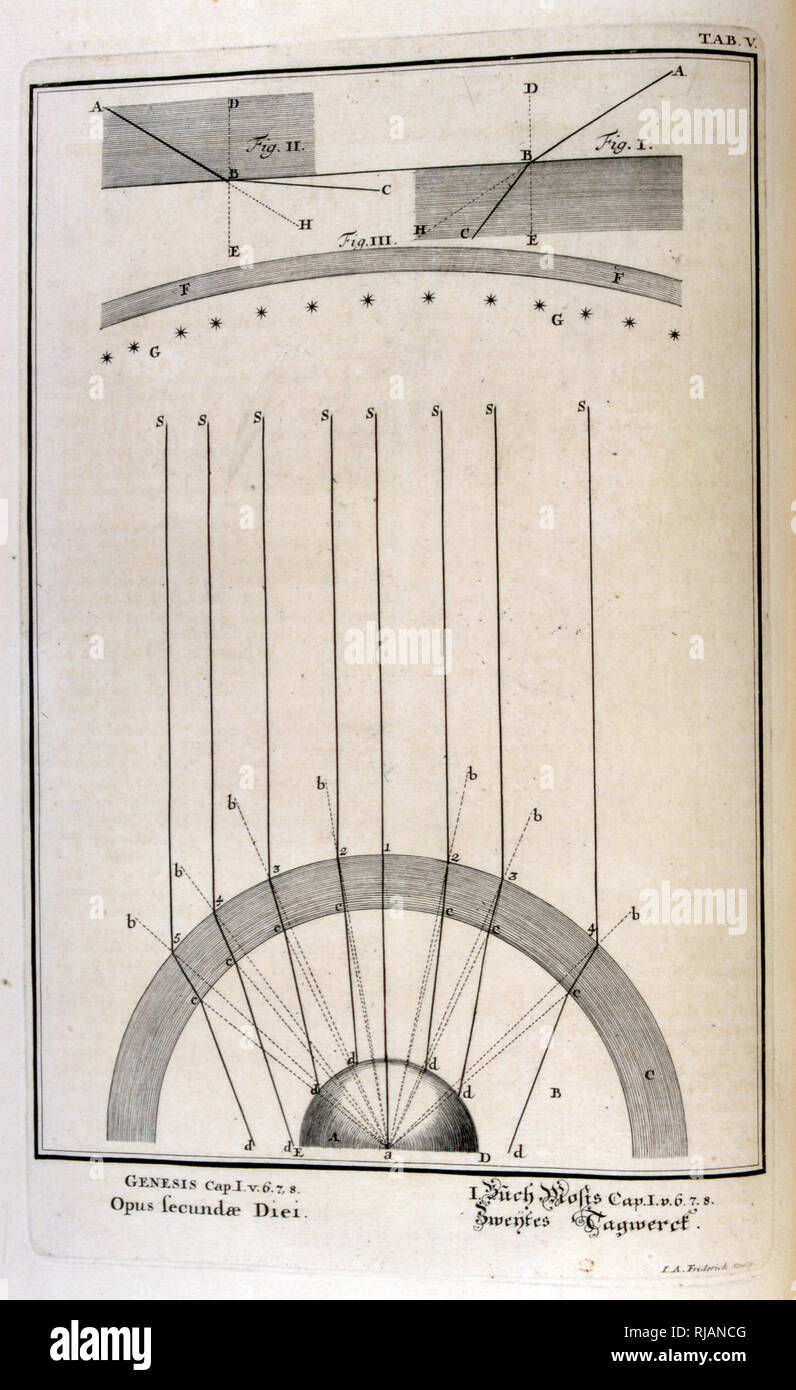 Genesis creation earth hi-res stock photography and images - Alamy