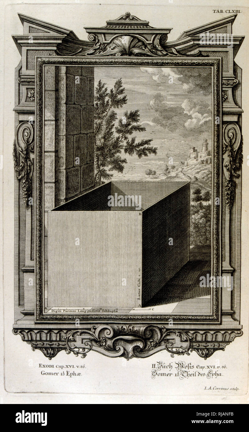 Biblical measurements in Cubits. From Physique sacree, ou Histoire ...