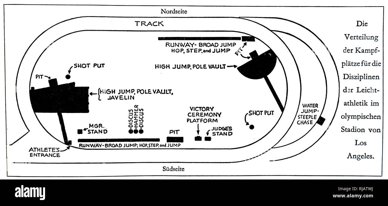 Shot Put Circle Diagram