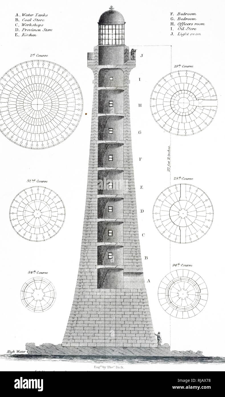 An engraving depicting the Skerryvore lighthouse which, built by Alan ...