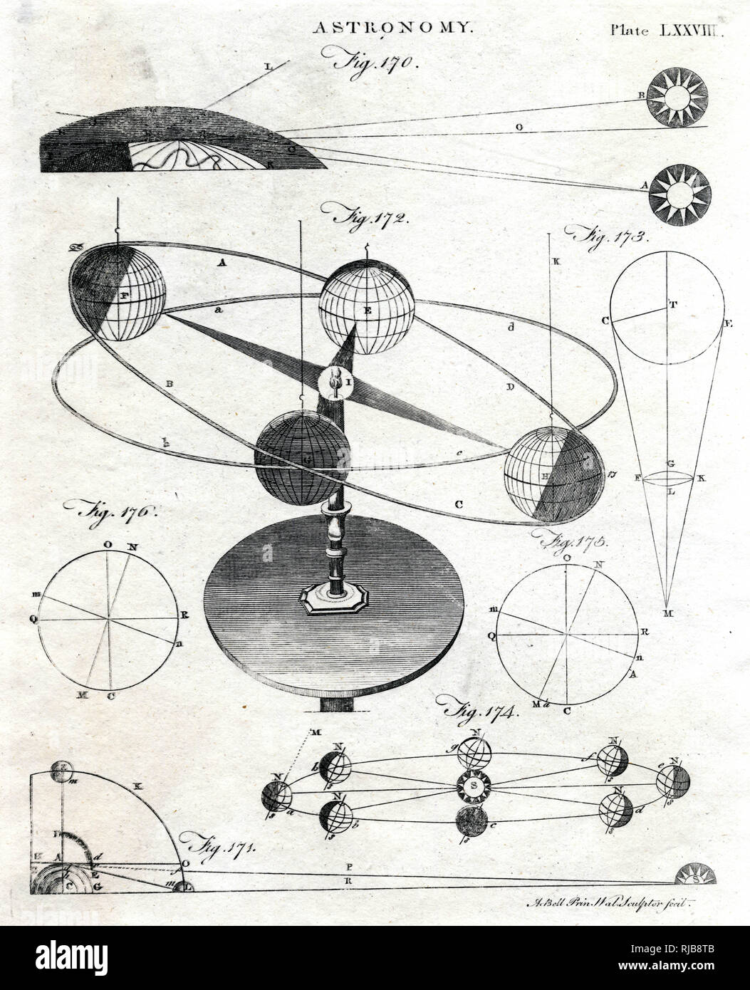 Spheres depicting the Earth's orbit round the Sun Stock Photo - Alamy