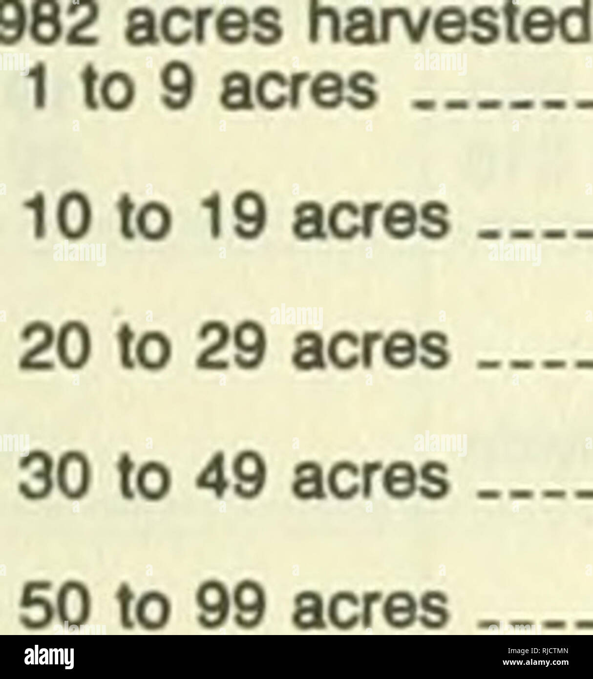 . 1982 census of agriculture. Agriculture. Table 1. Farms, Land in ...