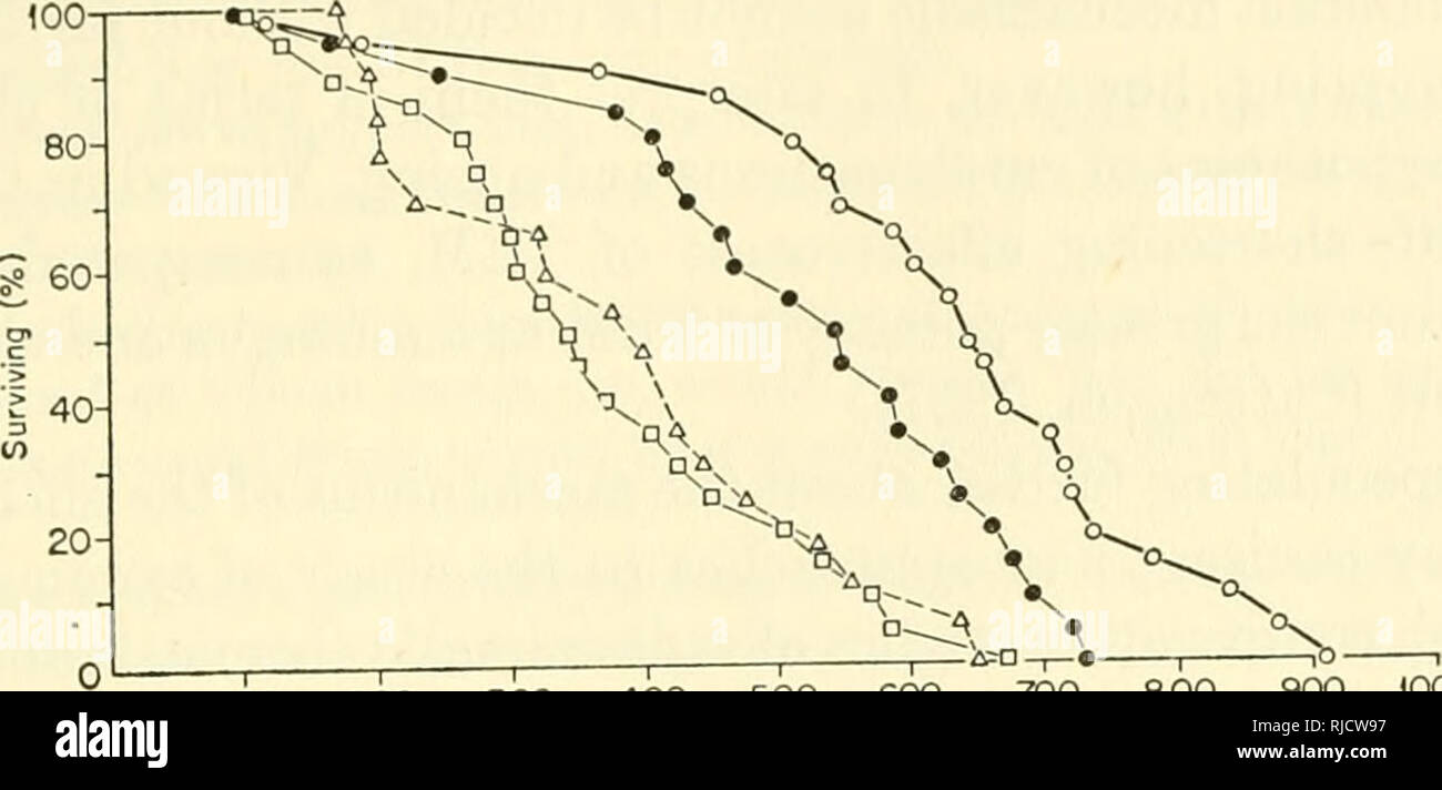 . Cellular basis and aetiology of late somatic effects of ionization ...