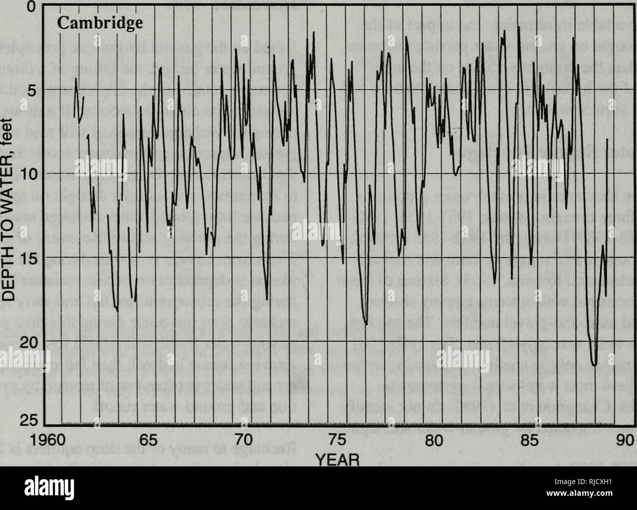 Hydrograph hi-res stock photography and images - Alamy