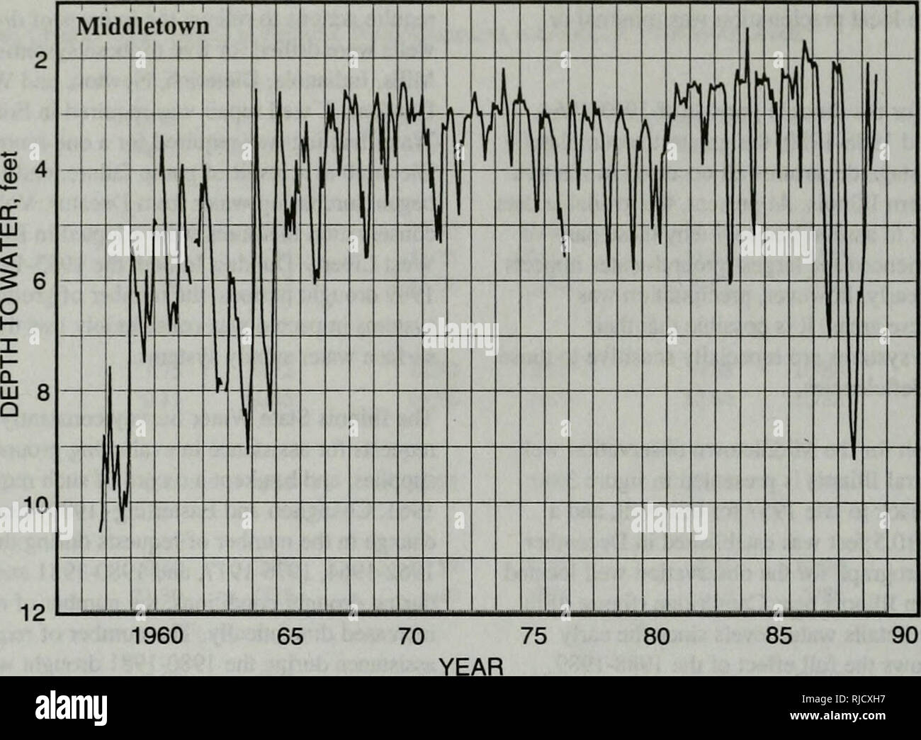 Hydrograph hi-res stock photography and images - Alamy