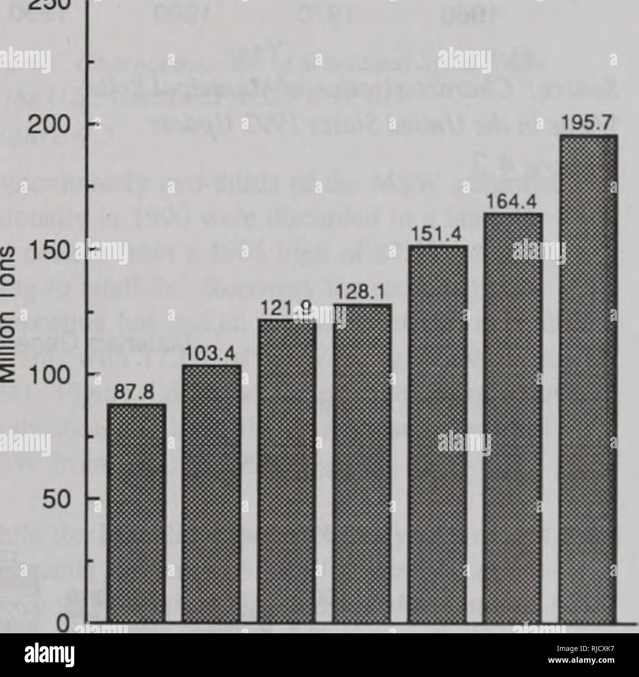 Non durable goods hi-res stock photography and images - Alamy