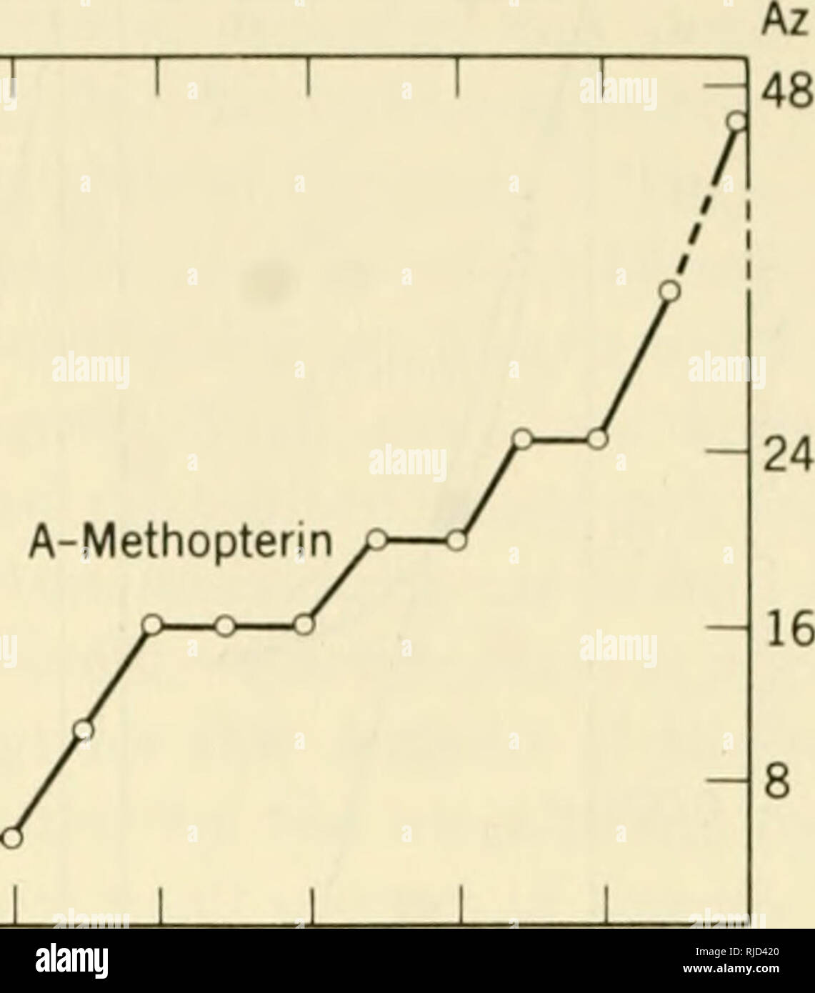 . Cell heredity. Cytogenetics. Azaserine. 4 6 8 10 12 Transfer ...