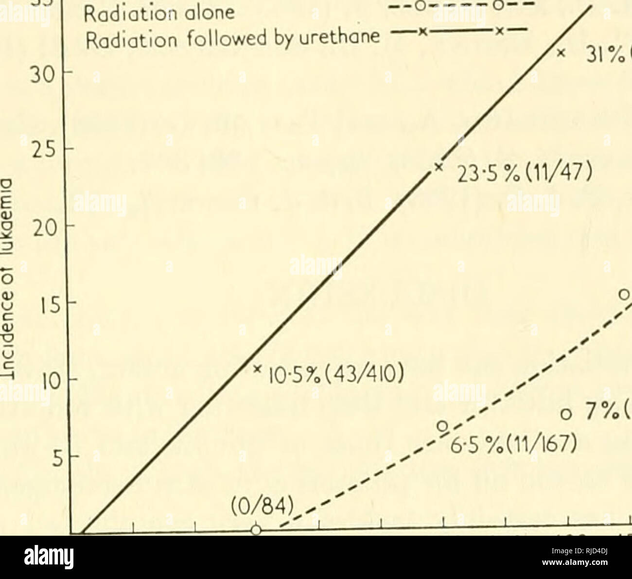 . Cellular basis and aetiology of late somatic effects of ionization ...