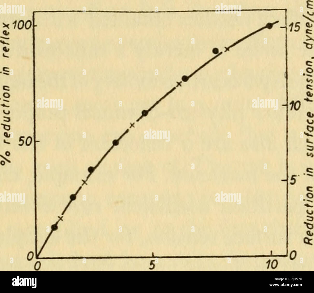 Tension reducing activity hi-res stock photography and images - Alamy