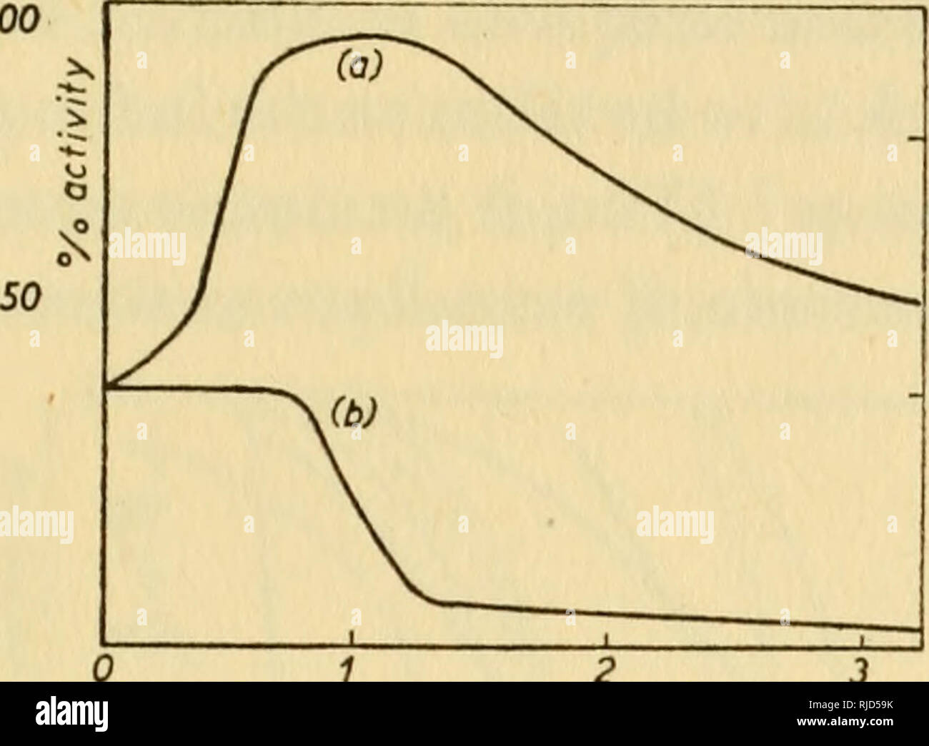 Dichlorophenol hi-res stock photography and images - Alamy