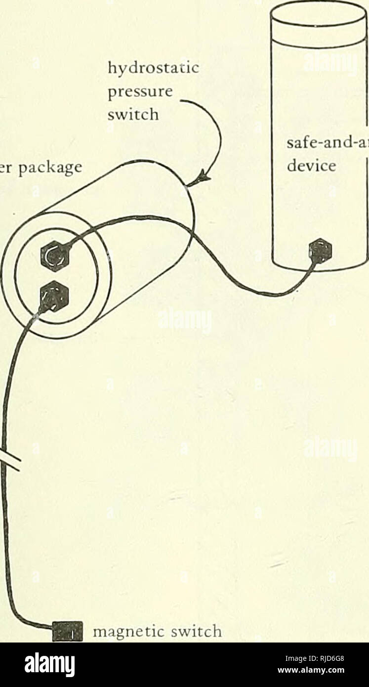 . CEL 20K propellant-actuated anchor. Deep-sea moorings; Anchors. power ...