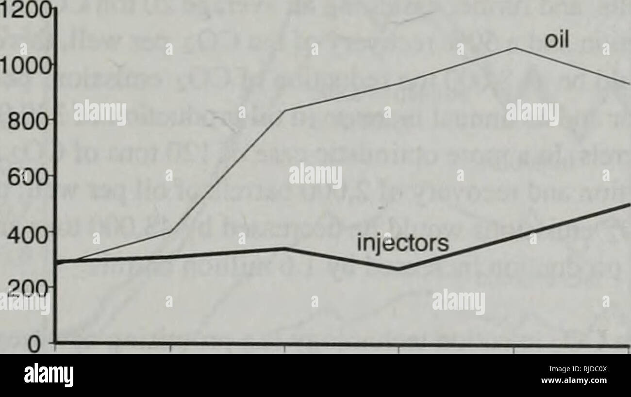 Co2 injection hi-res stock photography and images - Alamy
