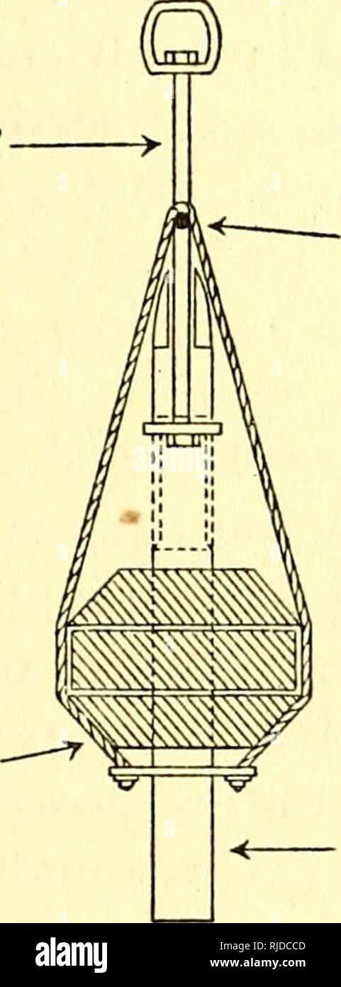 Sounding rod for ship hi-res stock photography and images - Alamy