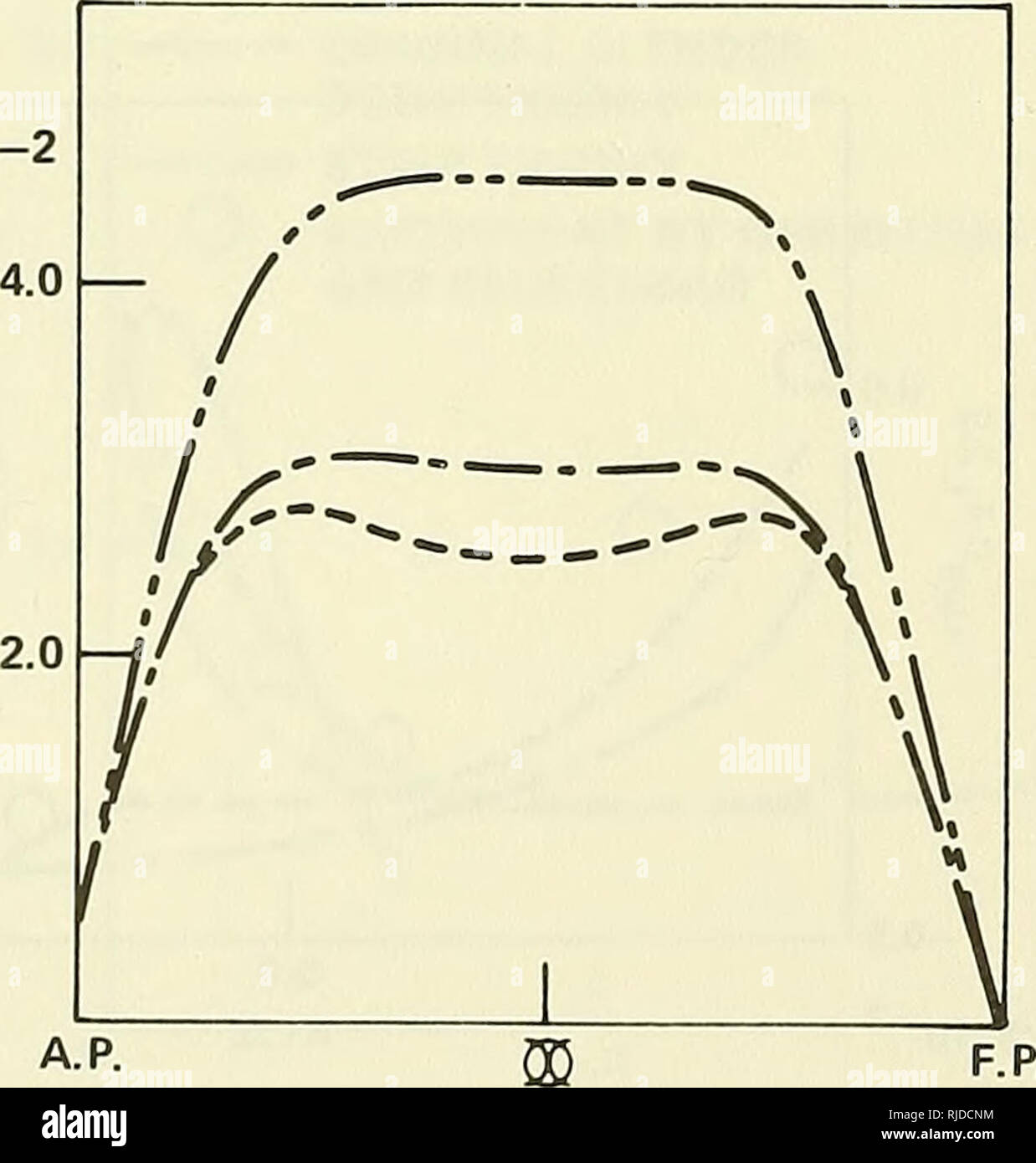 . Challenge to better agreement between theoretical computations and ...