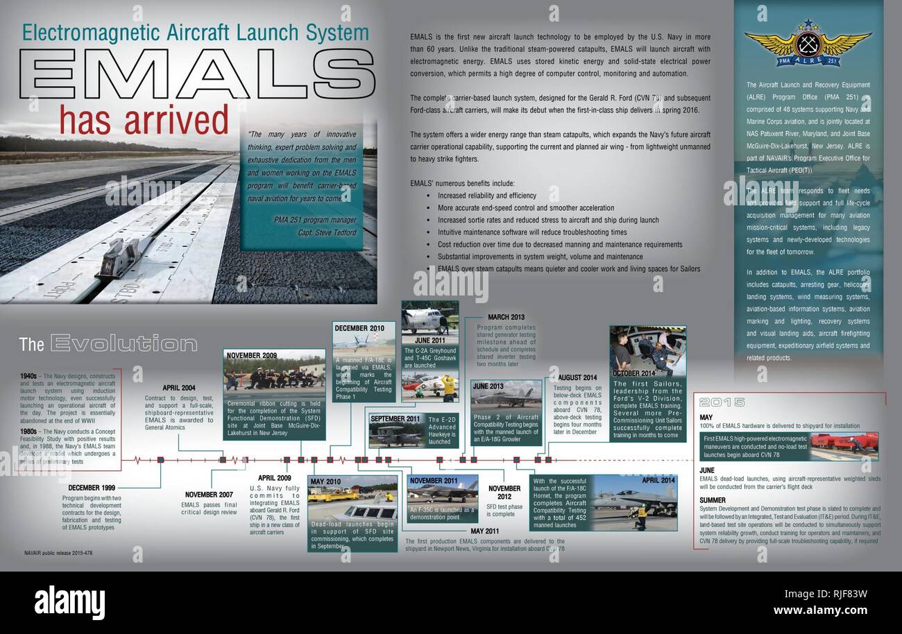 WASHINGTON (June 16, 2015) An infographic showing a development ...