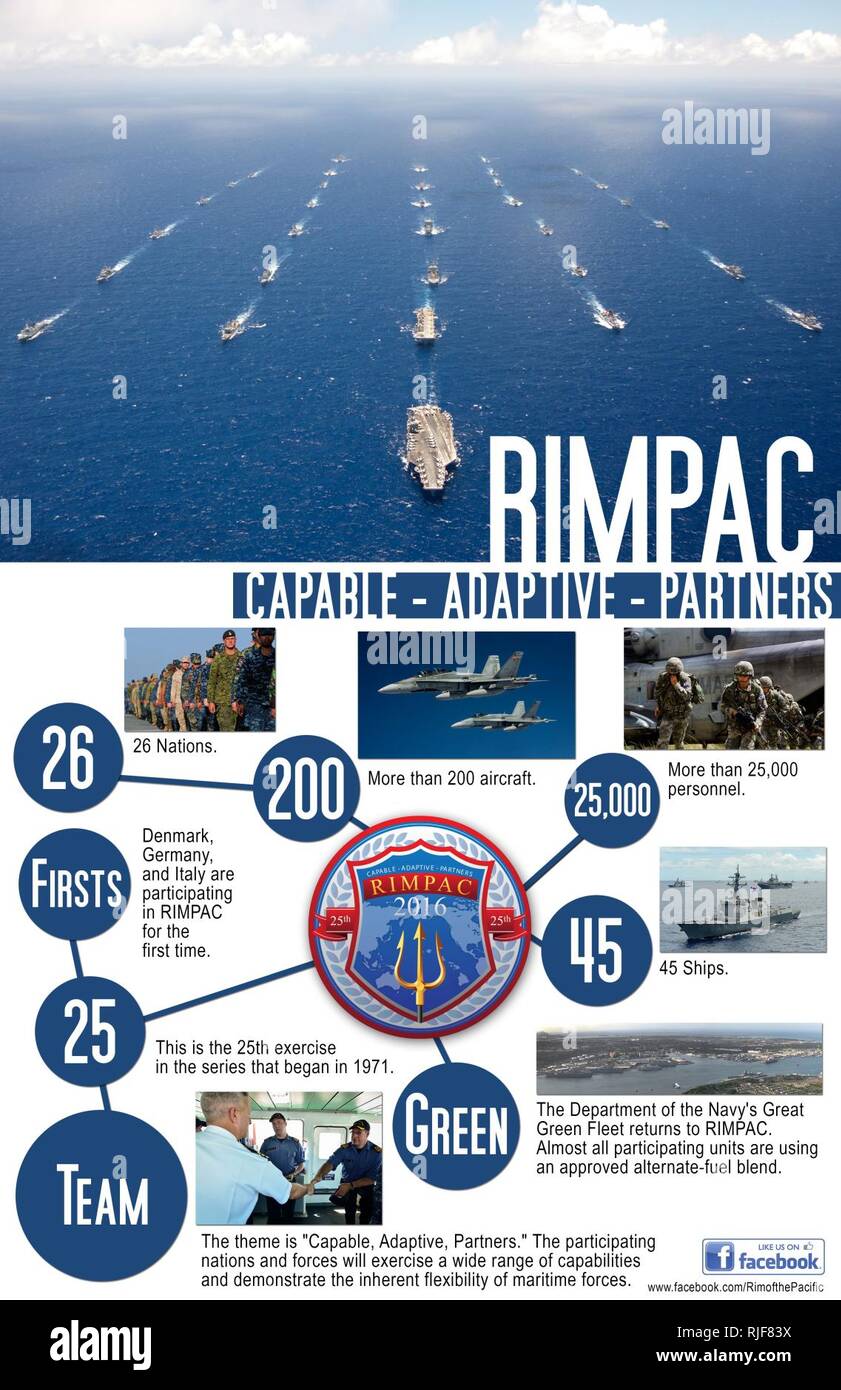 PEARL HARBOR (July 5, 2016) An information graphic about the biennial ...