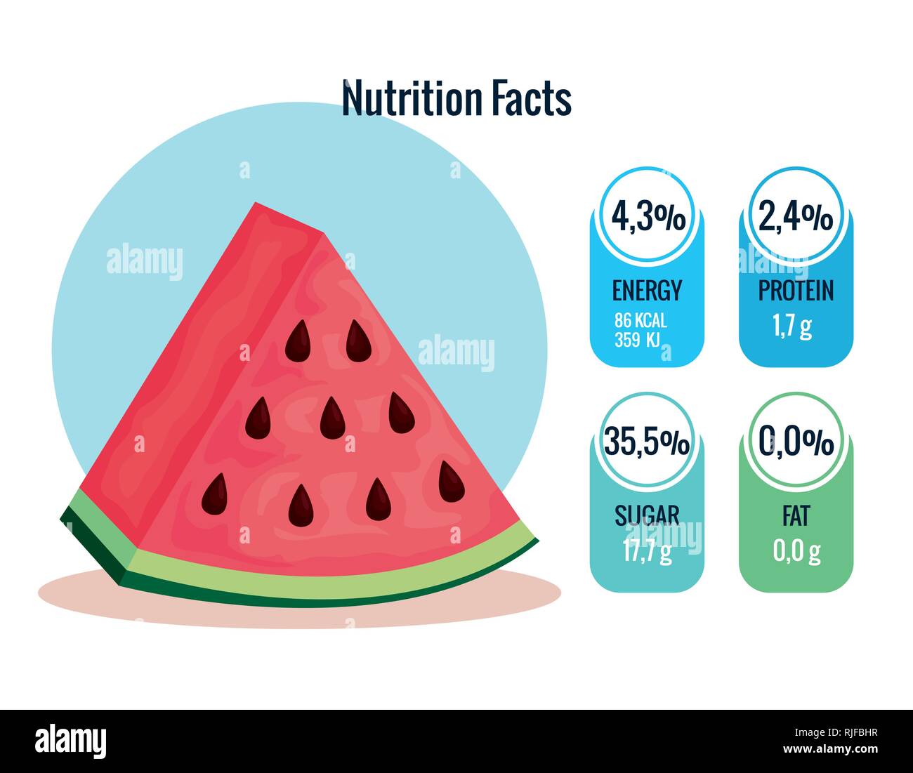 fresh watermelon with nutrition facts Stock Vector Image & Art - Alamy