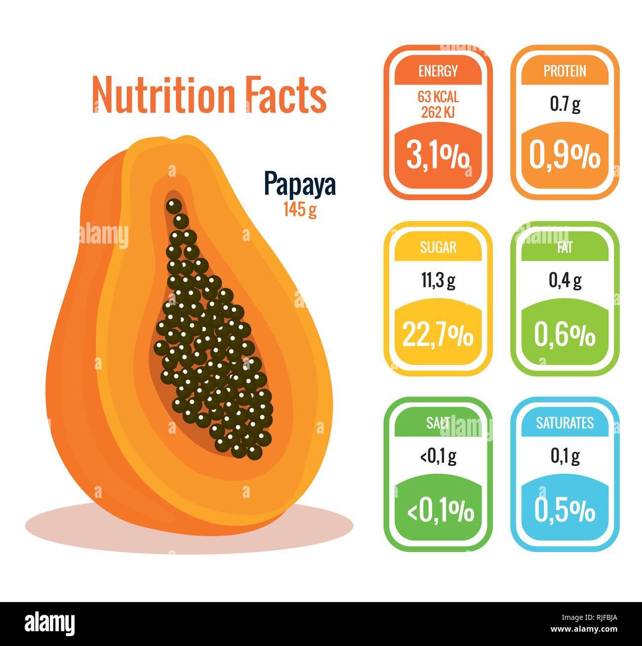fresh papaya with nutrition facts Stock Vector Image & Art - Alamy