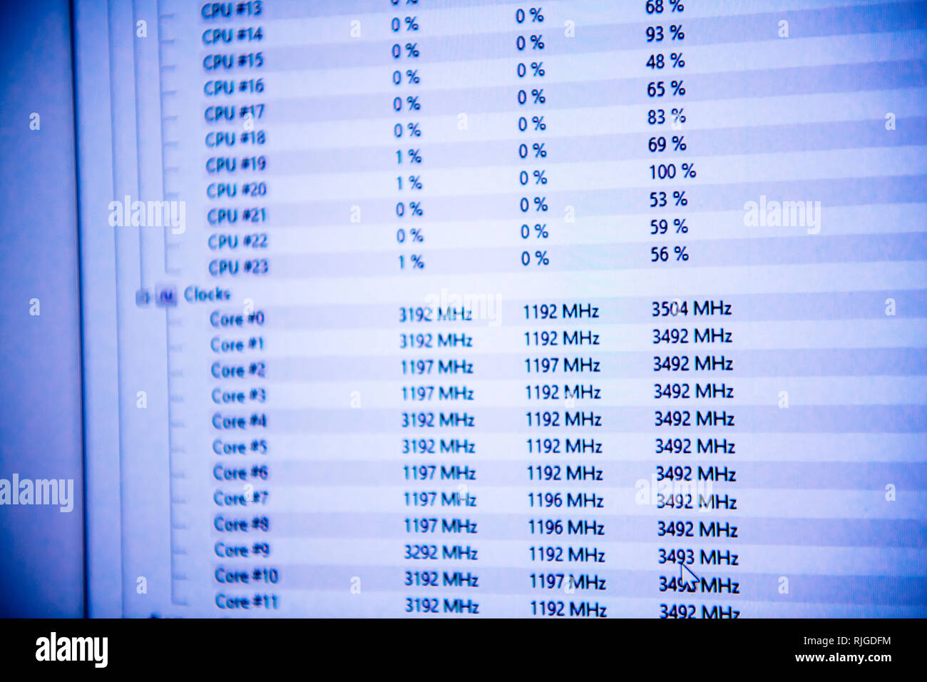 Powerful computer diagram oscillation display of multiple CPU cores ...
