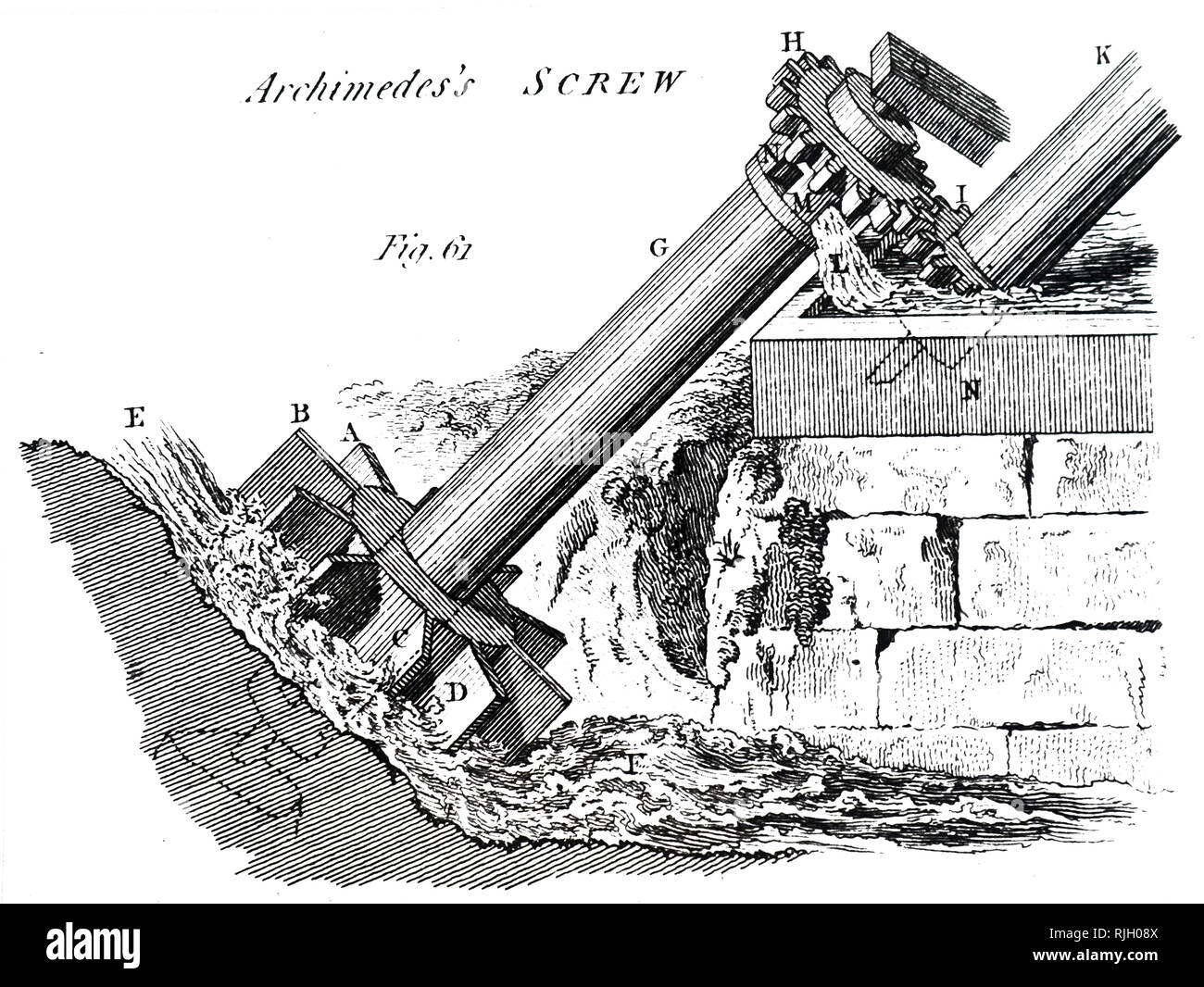 Archimedean screw hi-res stock photography and images - Alamy
