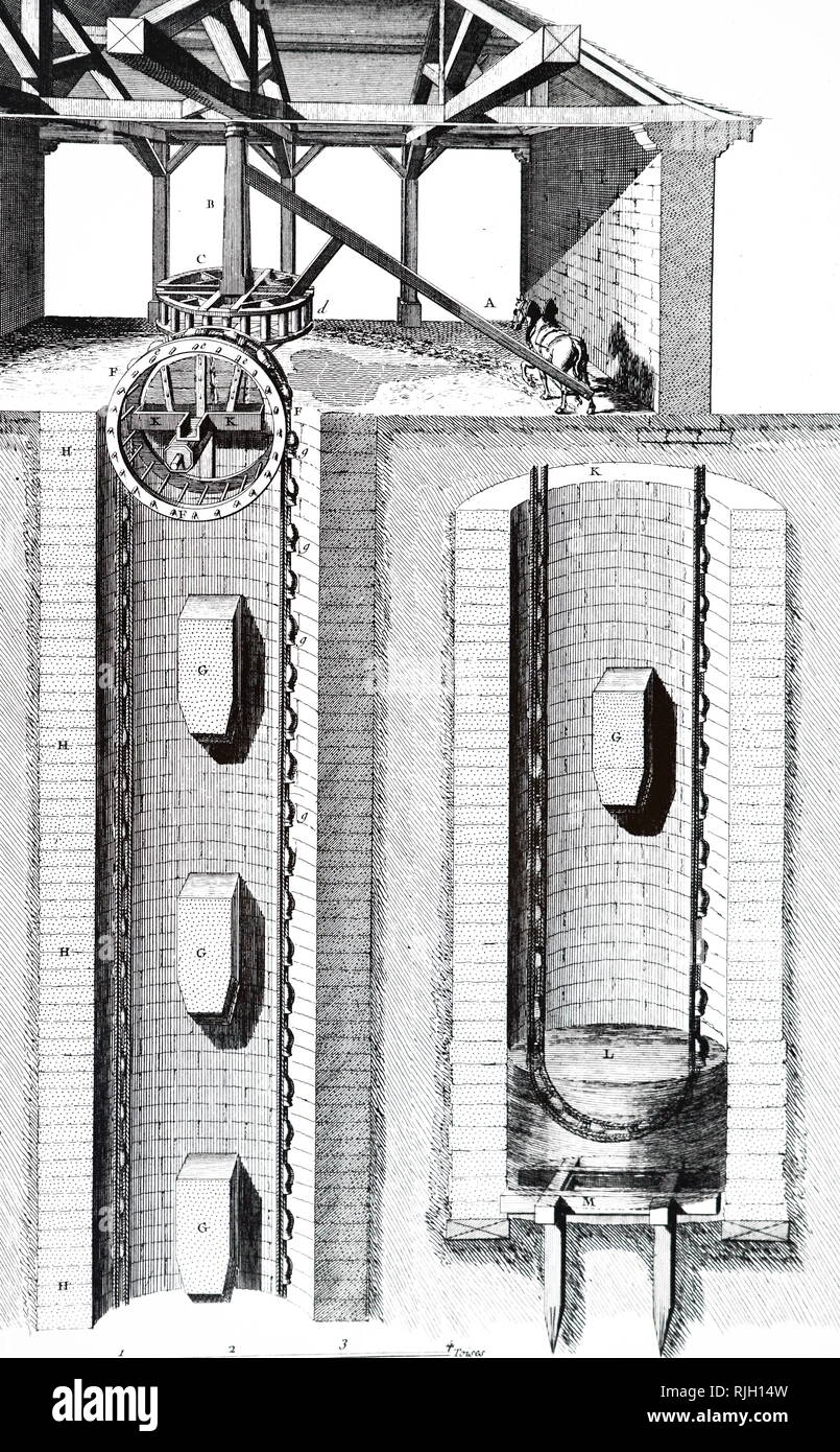 An engraving depicting a horse being used to raise water from a well ...