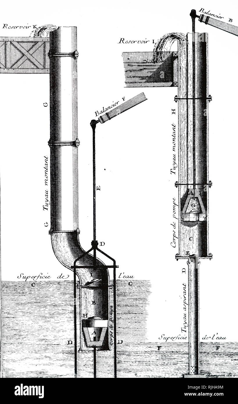 A woodcut engraving depicting force (left) and a suction pump for ...