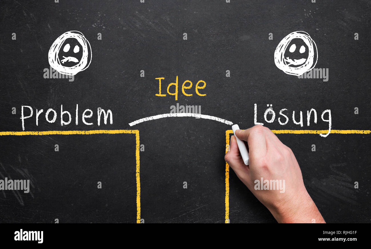 hand describing the problem solving process with the words "problem ...