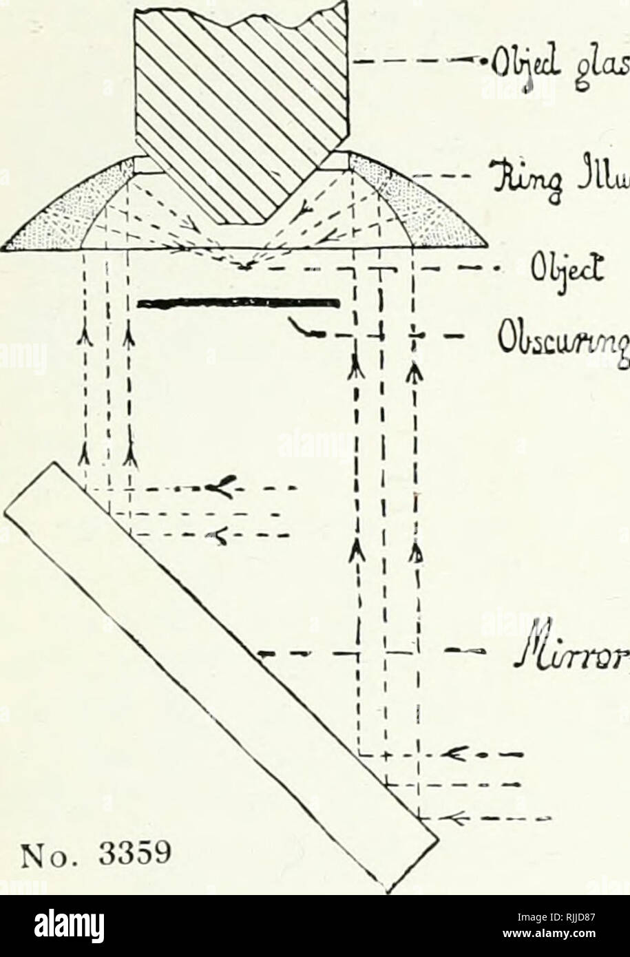 Translucent Objects List