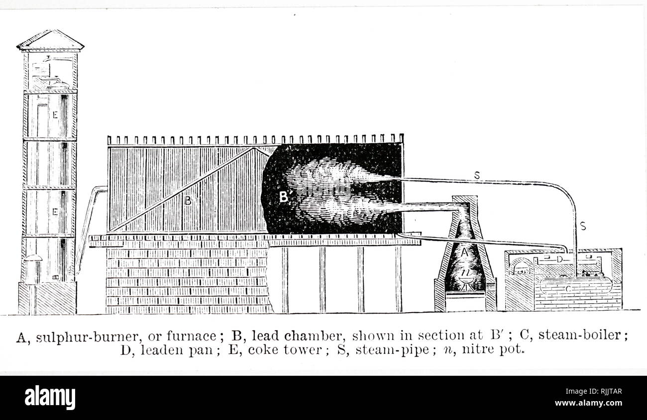An engraving depicting the production of sulphuric acid in lead ...