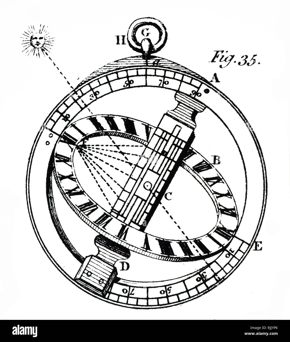 A woodcut engraving depicting a ring dial, showing how, in this model ...