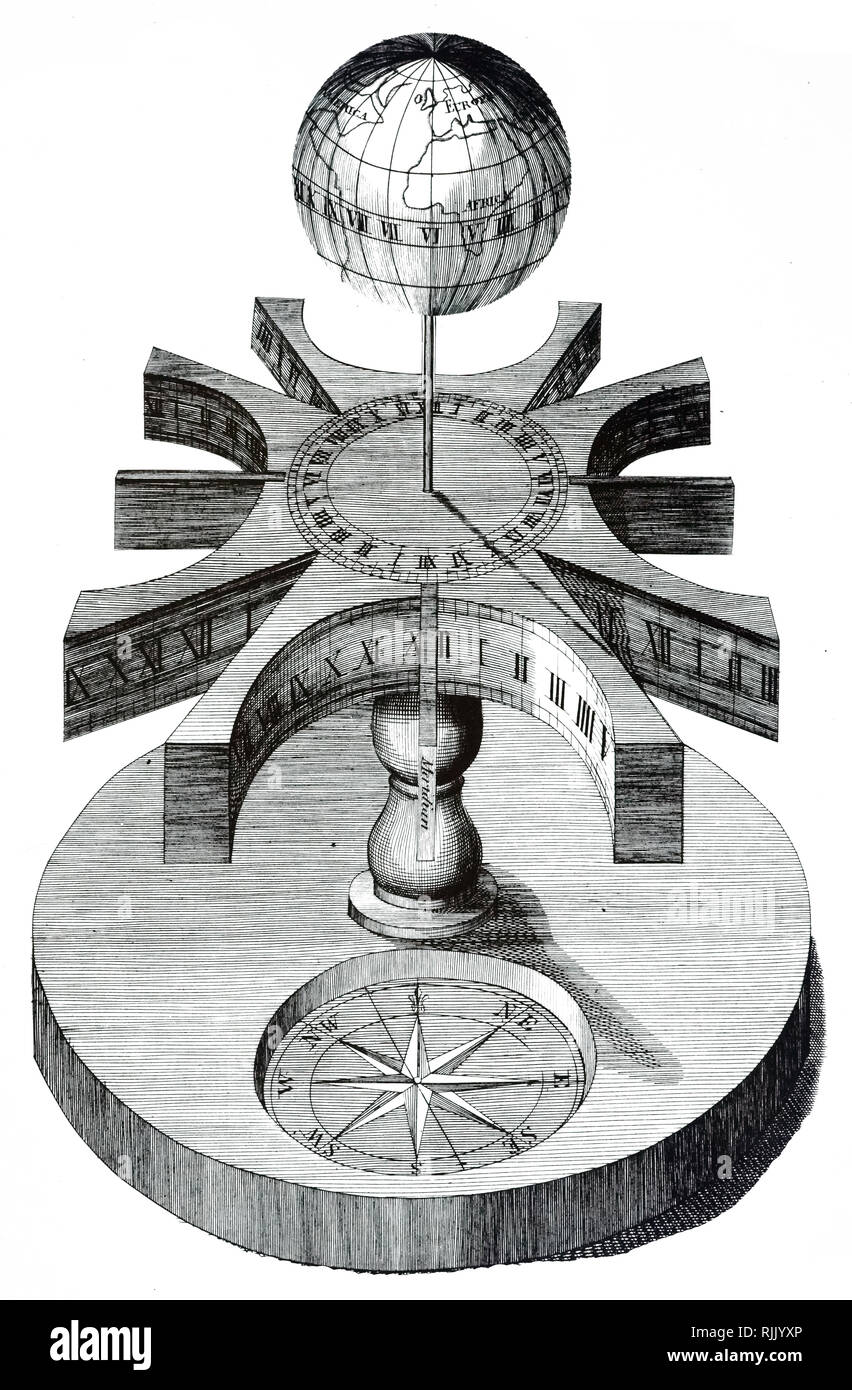 Compass dial hi-res stock photography and images - Alamy