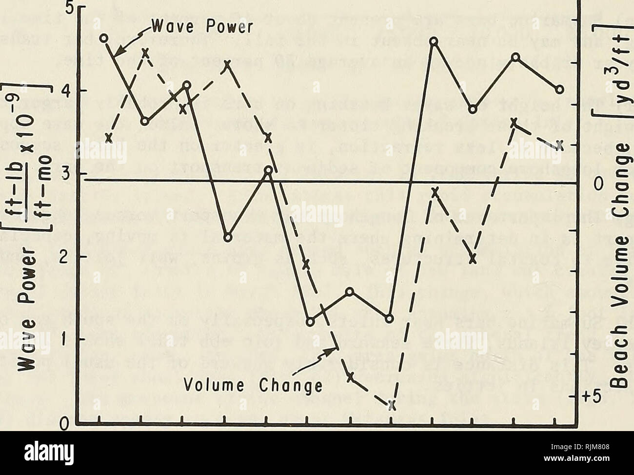 . Beach and inlet changes at Ludlam Beach, New Jersey. Beach erosion ...
