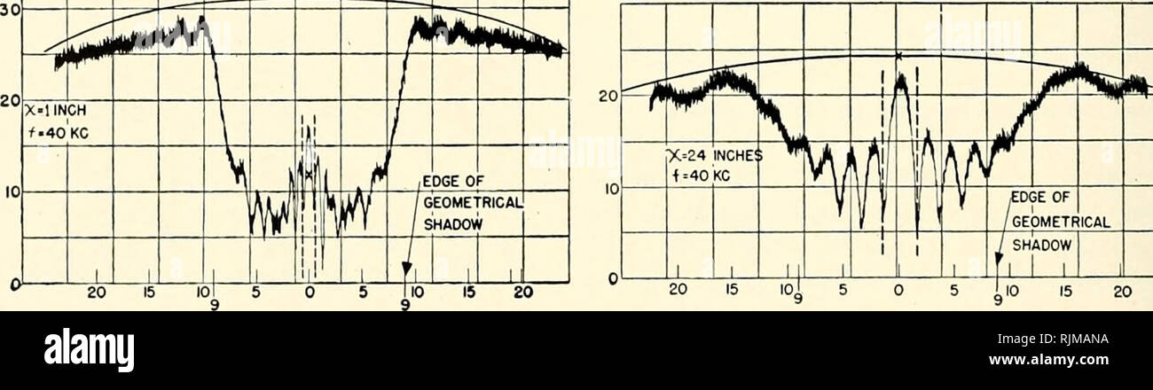 Circular baffle hi-res stock photography and images - Alamy