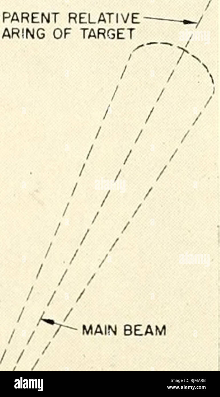 . Basic methods for the calibration of sonar equipment. . NORMAL TO ...