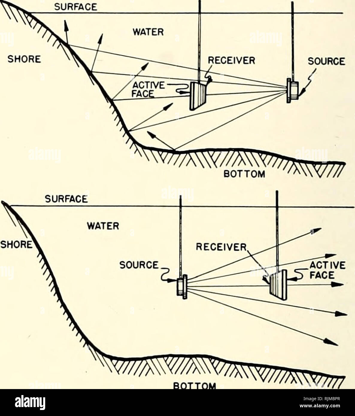 Hydrophone High Resolution Stock Photography and Images - Alamy