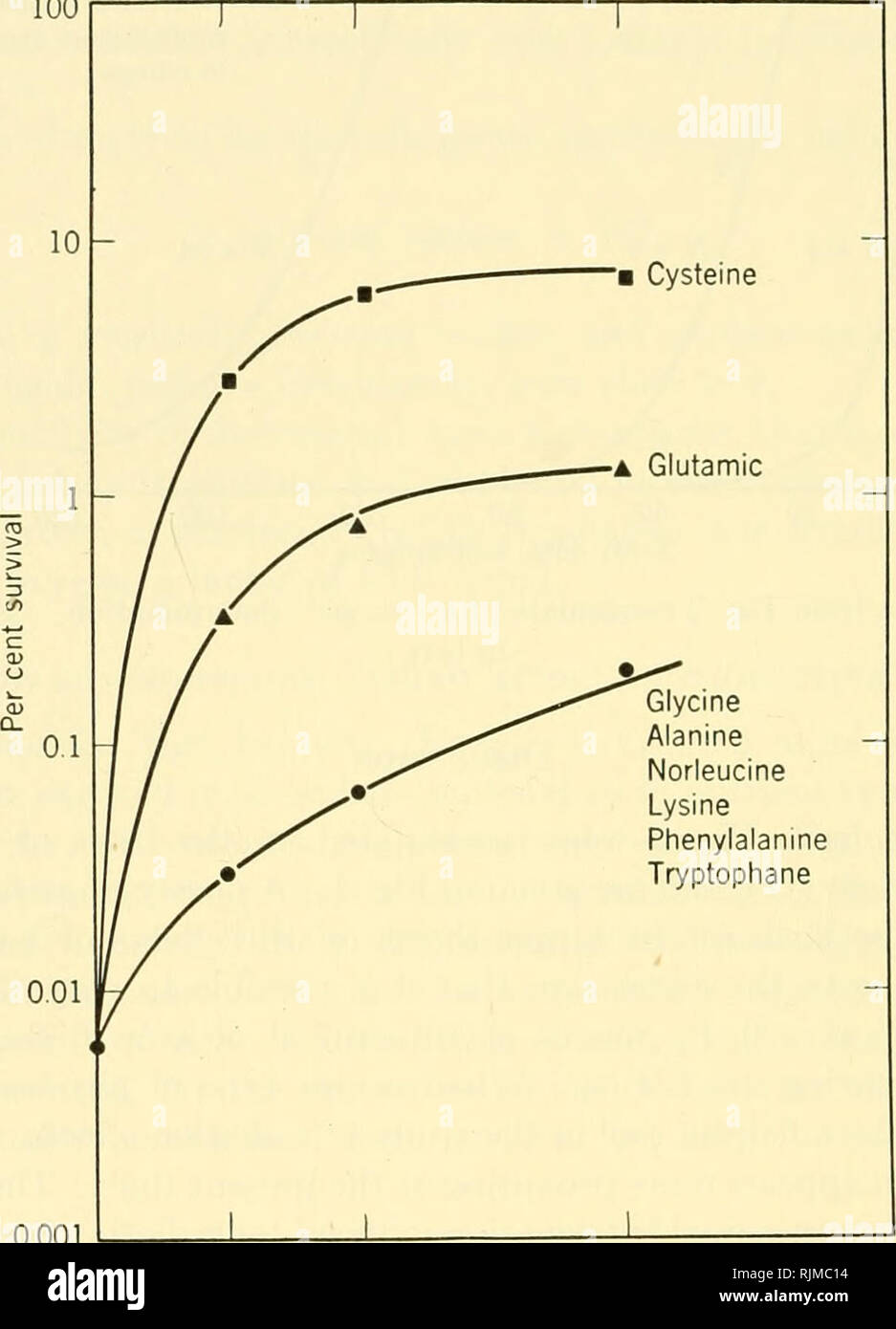 Radiation resistant bacteria hi-res stock photography and images - Alamy
