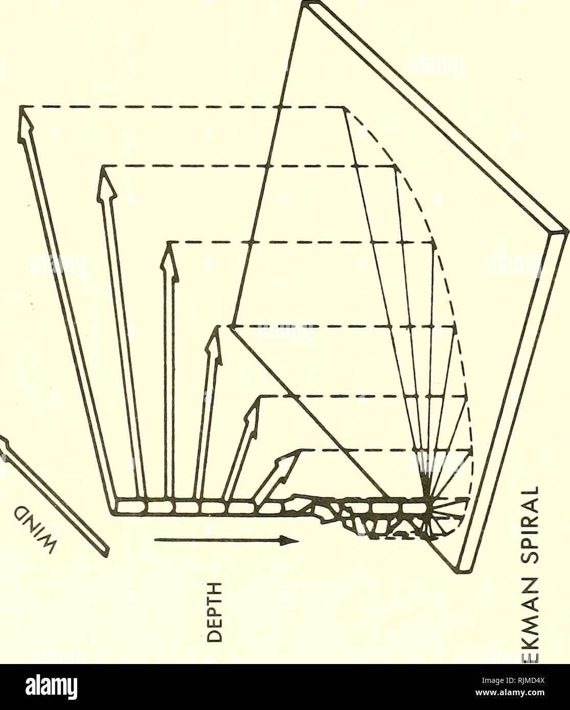 Underwater acoustics hi-res stock photography and images - Alamy