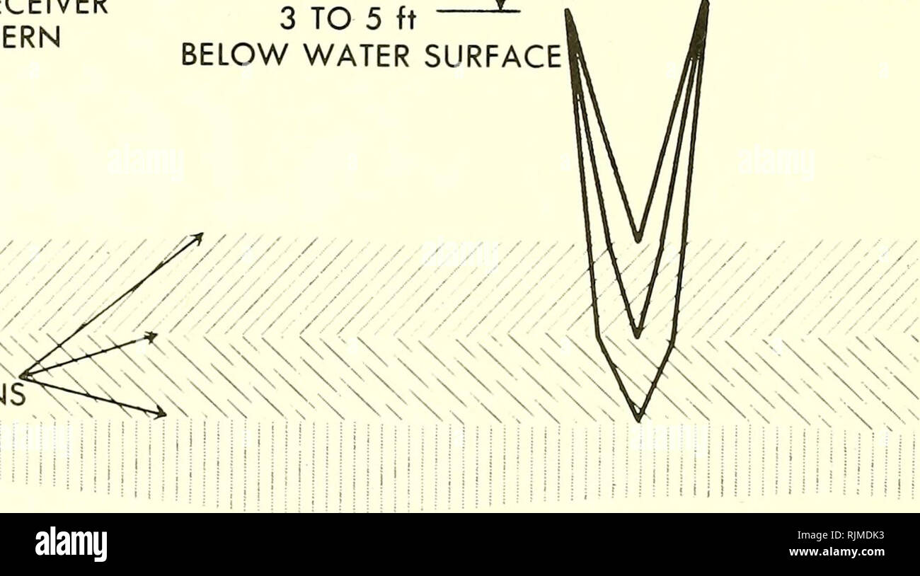 Hydrophone underwater hi-res stock photography and images - Alamy