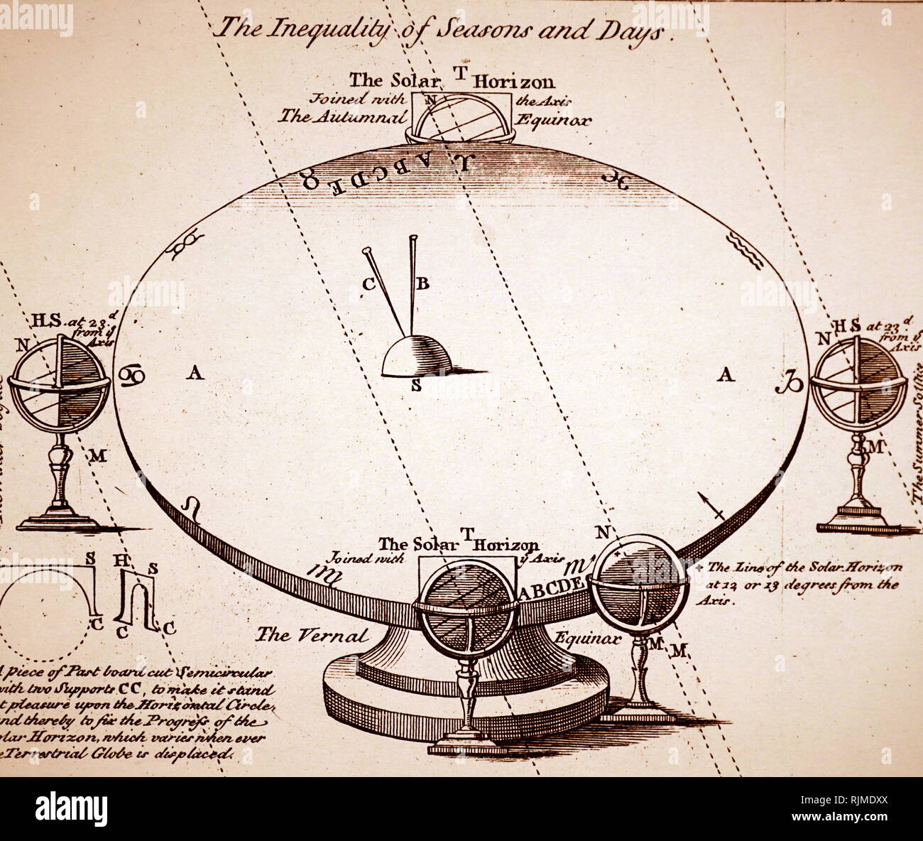 Diagram explaining the differing length of days. 1740 Stock Photo - Alamy