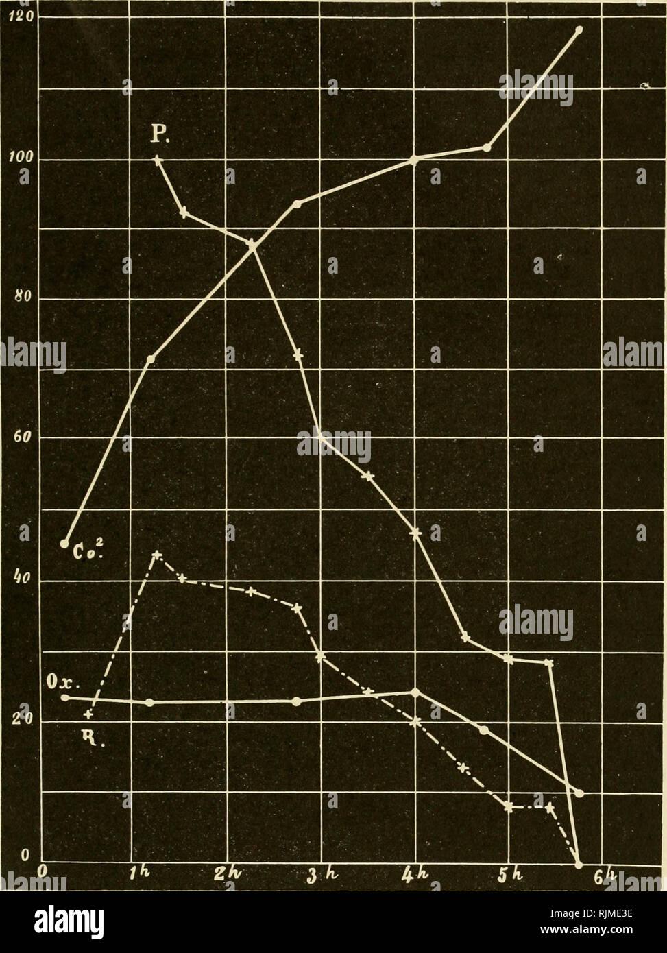 . Barometric pressure : researches in experimental physiology ...