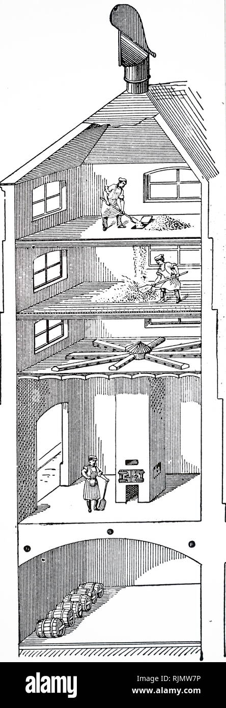 An engraving of a Malting kiln in which the germination of barley was ...
